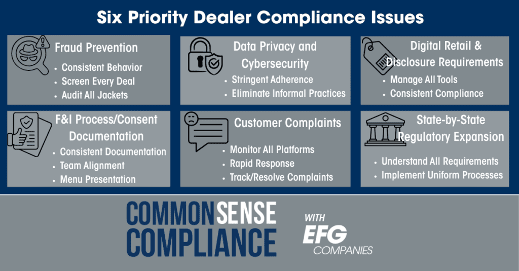 EFG Companies compliance experts reveal six priority issues for dealers ...